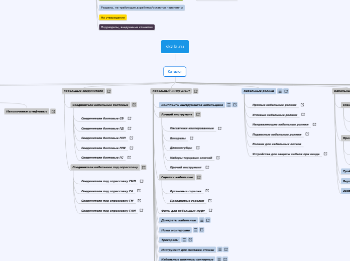 skala.ru - Mind Map